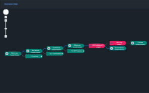 How to Detect LockBit 3.0 (a.k.a. LockBit Black) Ransomware Attack ...