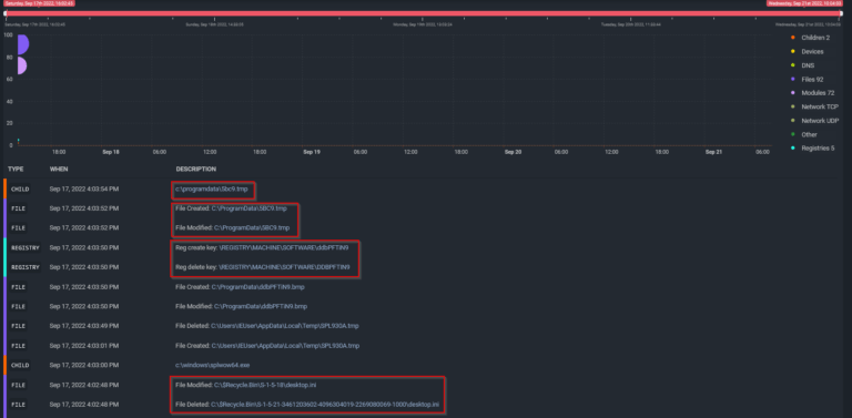 How to Detect LockBit 3.0 (a.k.a. LockBit Black) Ransomware Attack ...