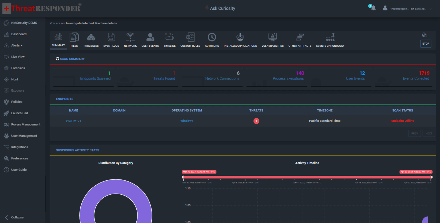Unmask Hidden Cyber Threats Instantly: How ThreatResponder’s Forensic ...